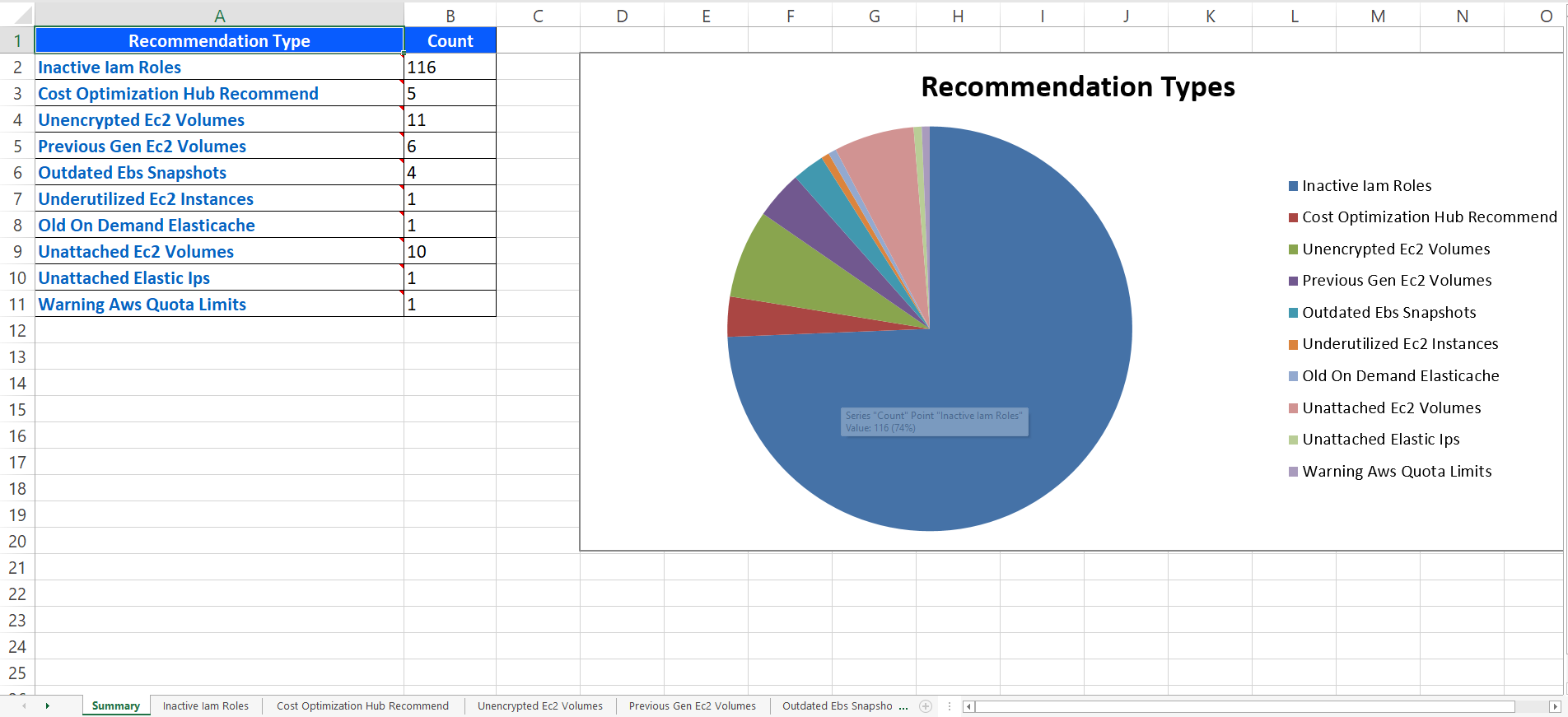 BlueArch CLI Documentation
