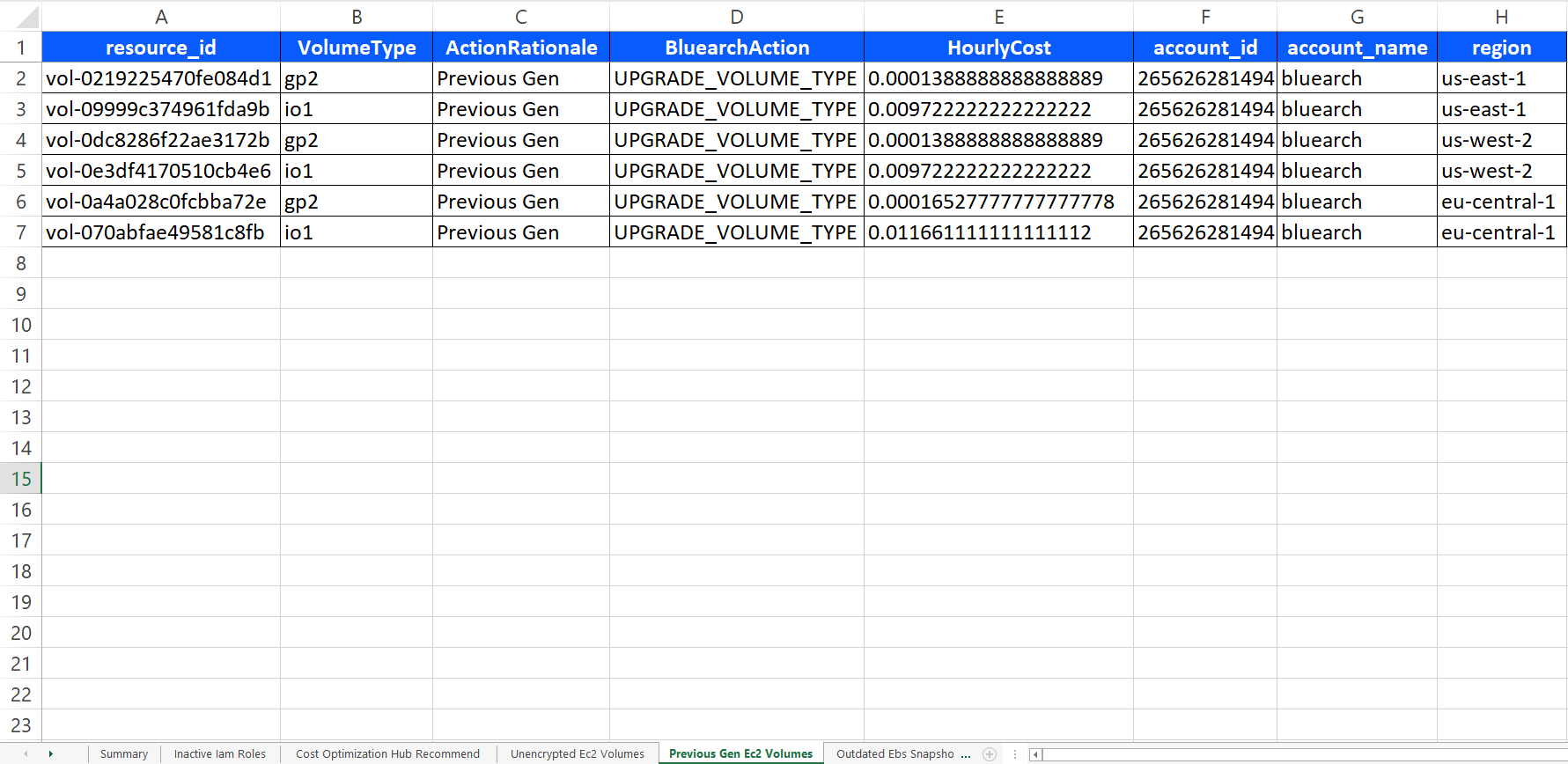 BlueArch CLI Documentation